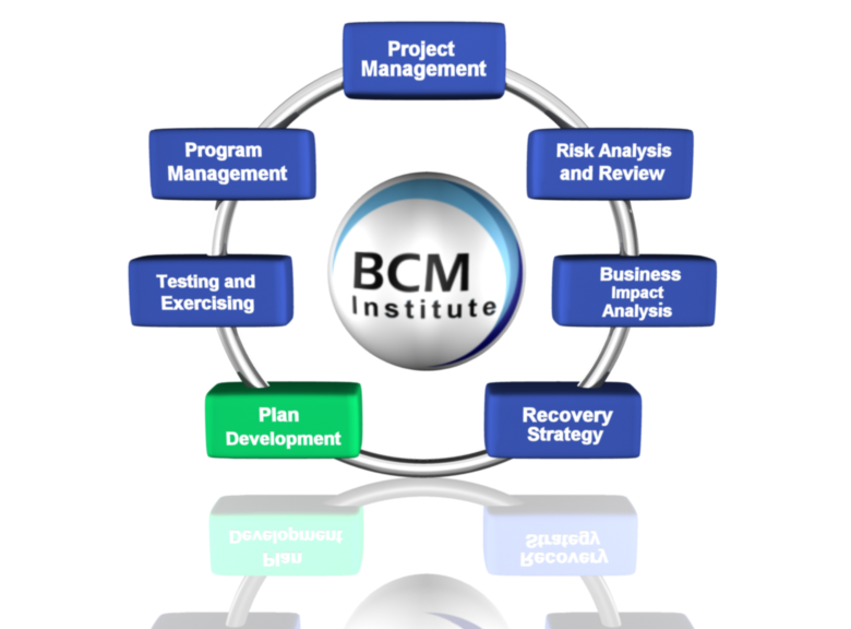 1.6.4 Plan Development – BCM Institute – BCMS