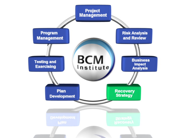 1.6.3 Business Continuity Strategy – BCM Institute – BCMS