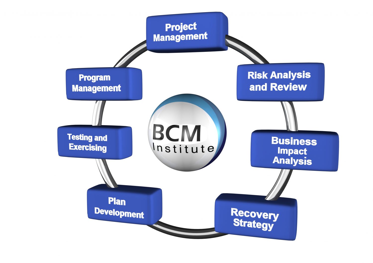 1.6 Planning Methodology – BCM Institute – BCMS