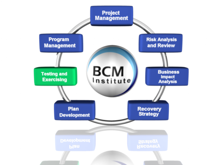 1.6.5 Testing & Exercising – BCM Institute – BCMS
